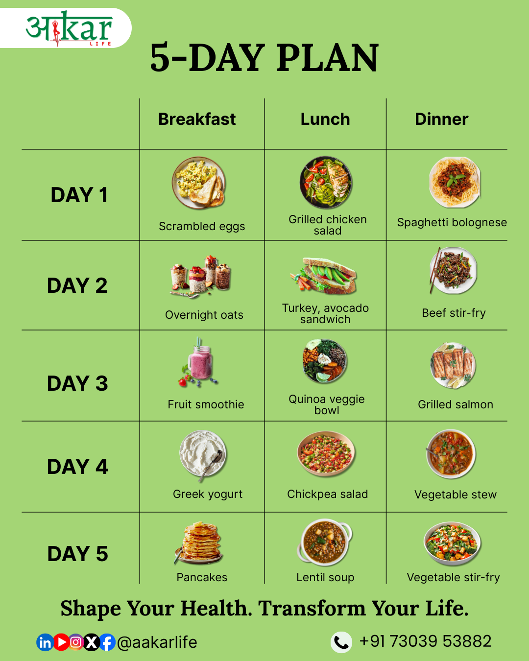 Personalised diet plans for fast safe weight loss